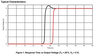 SN AHC G Q Typical Characteristics Response Time Vs Output Voltage Graph Logic Forum