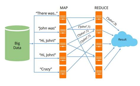Mutltitechtutors Mapreduce And Sqoop In Big Data Hadoop