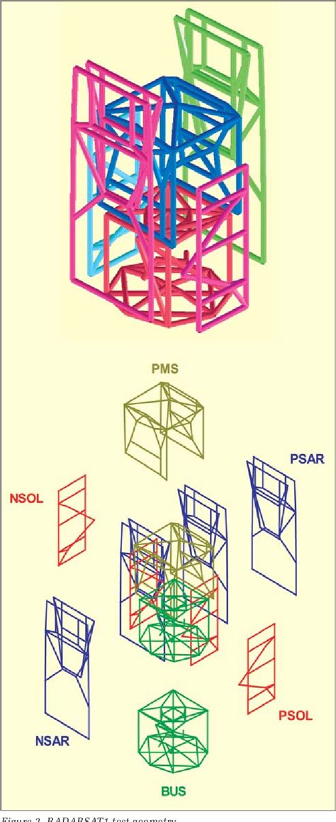 Figure 1 From Modal Parameter Estimation For Large Complicated Mimo Tests Semantic Scholar