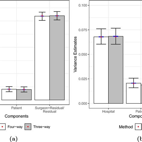 Panel A Simulated Sampling Distribution Means For The Variance Download Scientific Diagram