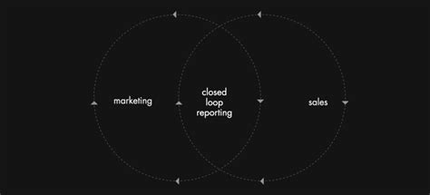 What Is Closed Loop Reporting