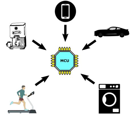 Ultimate Guide Microcontroller Vs Microprocessor HardwareBee
