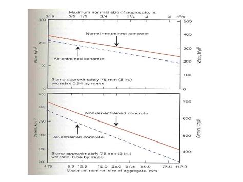 Lecture Tests On Aggregates Grading Grading Is