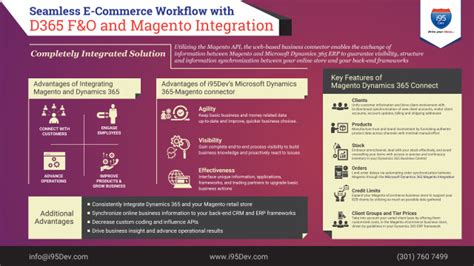 magento ecommerce blog on tumblr