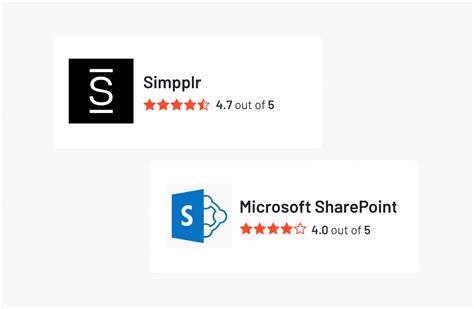 G2 Intranet Guide Simpplr Vs Sharepoint 2025