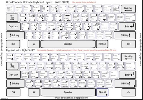Urdu Phonetic Keyboard Layout Download For Xp Fresacal