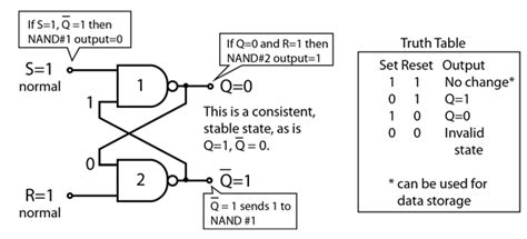 Latches And Flip Flops