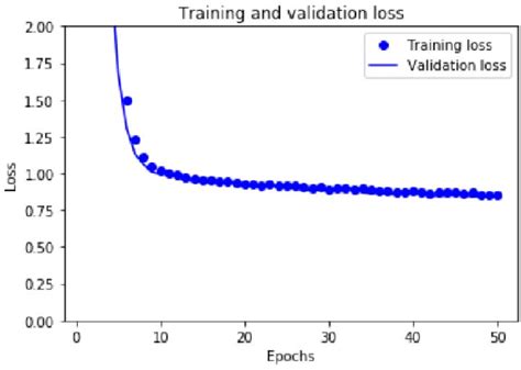 Figure 1 From A Deep Learning Model For Detecting Dust In Earths Atmosphere From Satellite
