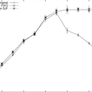Throughput MySQL Locking In Database Download Scientific Diagram