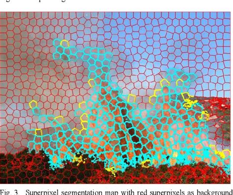 Figure 3 From Fire Locating Based On Superpixel Features By Convolutional Neural Network