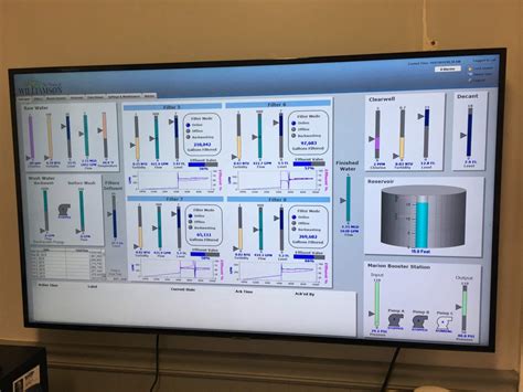 What Is Scada How Does Scada Works Applications Of Sc