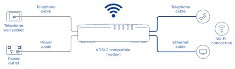 Nbn® Fibre Activ8me Nbn® Internet And Home Phone Service Providers