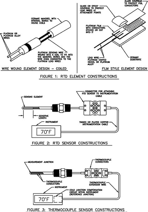 How To Select The Right Temperature Sensor From Cole Parmer