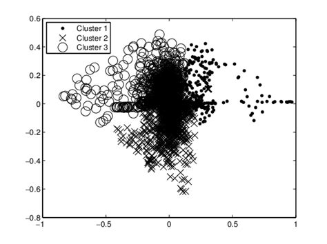 4 Clustering Using Kmc For 3 Phoneme Download Scientific Diagram