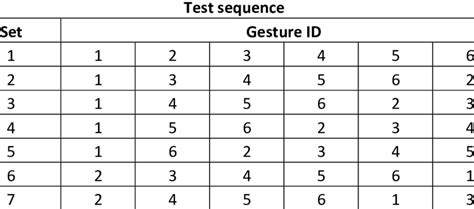 Static Pose Recognition Test Sequence Download Scientific Diagram