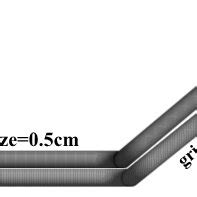 The Grid Situation At Different Sizes Download Scientific Diagram