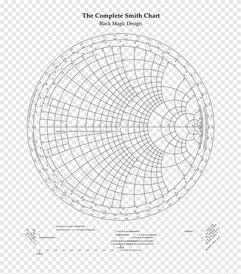 스미스 차트 다이어그램 전기 임피던스 전기 공학 스미스 각도 전자 제품 Png Pngegg