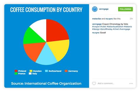 Venngage Free Graph Maker Make Stunning Charts Graphs Easily Riset