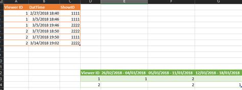 Grouping Data By Week In An Excel Pivot Table Which Has Distinct Count Stack Overflow