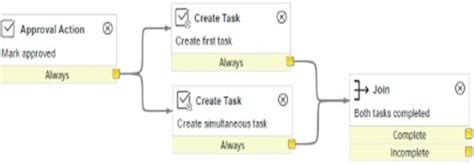 Servicenow Workflow ServiceNowWithRunjay