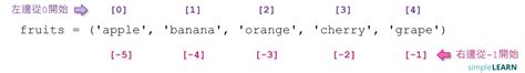python for beginners 10 ｜元組 tuple 資料型態介紹與使用 simplelearn