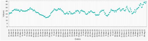 Data Smoothing Methods For Marketing Mix Models Mass Analytics