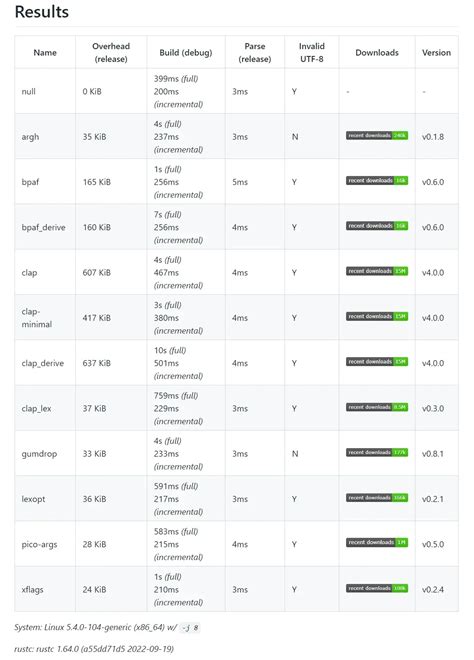 从零开始用rust编写nginx，命令行参数的设计与解析及说明nginx Rust Csdn博客