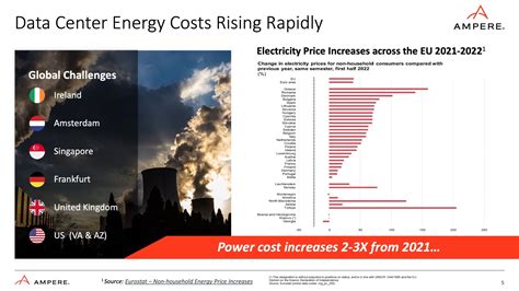 Ampere Computing представила Ampereone от 136 до 192 ядер Hardwareluxx Russia