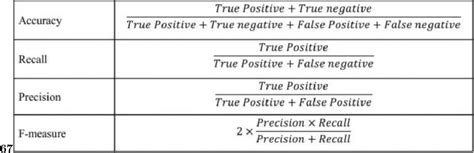 figure 1 from emotion detection in arabic text using machine learning 1