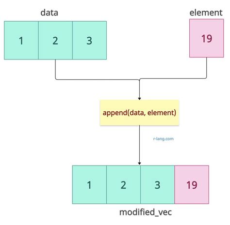 R Append Function Complete Guide