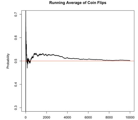 Solved Please Do It In R Bellow Is Example 1 Code To