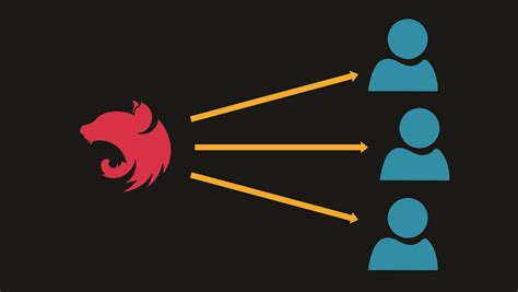 nestjs multi tenant