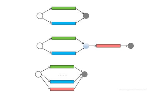 29 Forkjoin 分治任务模型大量任务的分治 Csdn博客