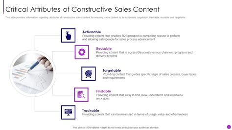 Business To Business Sales Management Playbook Critical Attributes Of Constructive Sales Content