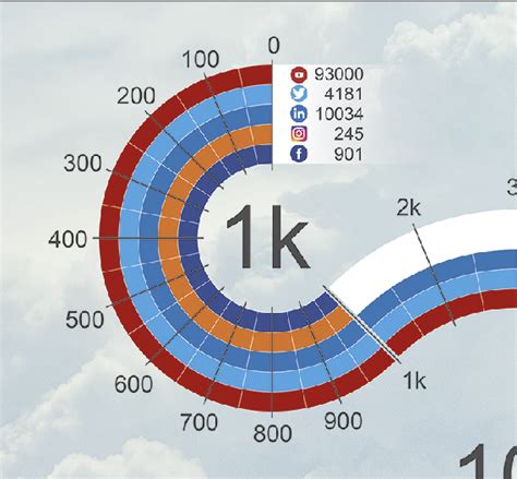 Change Tick Labels Position As Horizontal For Polar Charts Issue 985
