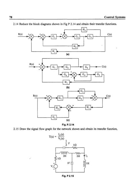 Control Engineering Block Diagram Reduction