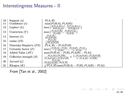 Rdatamining Slides Association Rule Mining With R Ppt