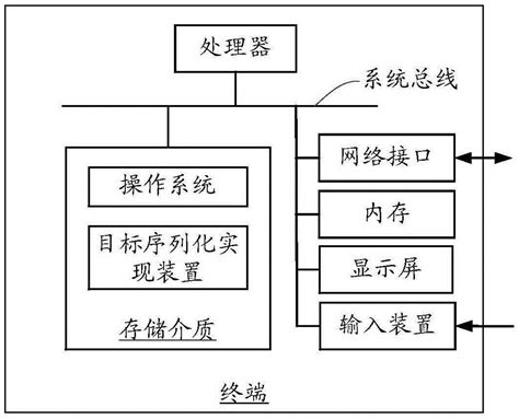 Target Serialization Achieving Method And Device Eureka Patsnap