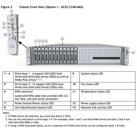 Cisco C240 M6 Sff Chassis Ecs