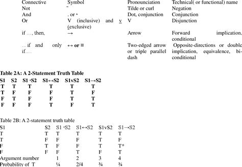 Ideas In And Truth Table Photos Darkata