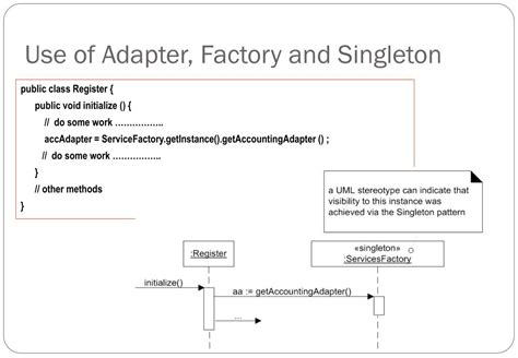Ppt Gof Design Patterns Powerpoint Presentation Free Download Id5592046