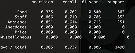 Questions About The Results · Issue 11 · Ruidanunsupervised Aspect