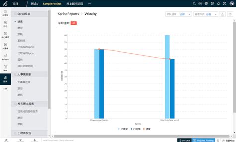报表数据分析燃尽图 Zoho Sprints敏捷项目管理软件
