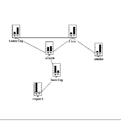 An Undirected Graph Representing A Markov Network Download