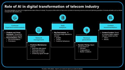 Role Of Ai In Digital Transformation Of Telecom Industry Ppt Example