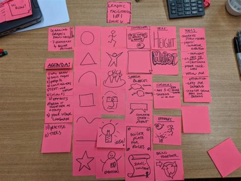 Agile Visualisation Helps Increase Collaboration