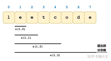 Binary Lifting Codeforces At Sharon Cordero Blog