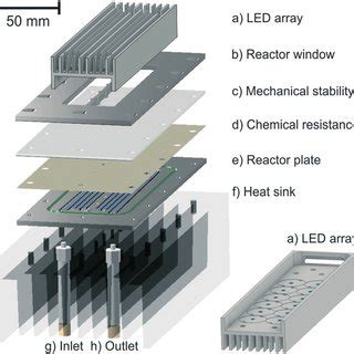 Modular Design Of The Employed Photoreactor A LED Array Download Scientific Diagram