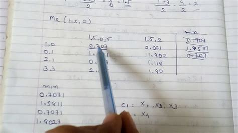 k means clustering algorithm example for the dataset like 1 0 2 1