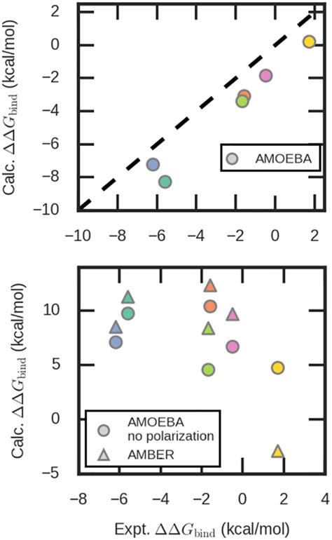 Polarizable Force Fields For Biomolecular Simulations Recent Advances And Applications Pmc
